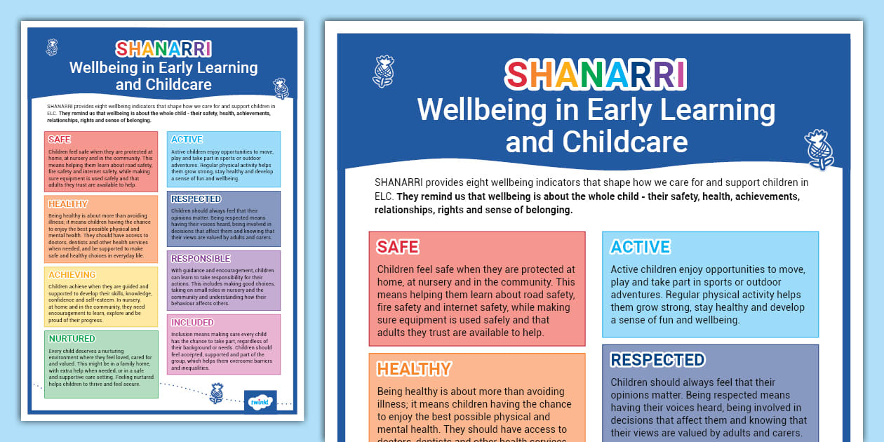 SHANARRI Wellbeing in ELC Display Poster (teacher made)