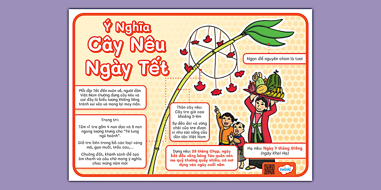 Áp Phích Ý Nghĩa Cây Nêu Ngày Tết (professor feito)