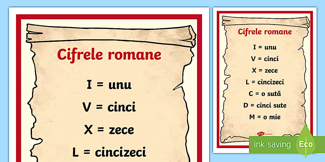 Cifrele romane Planșă (teacher made) - Twinkl