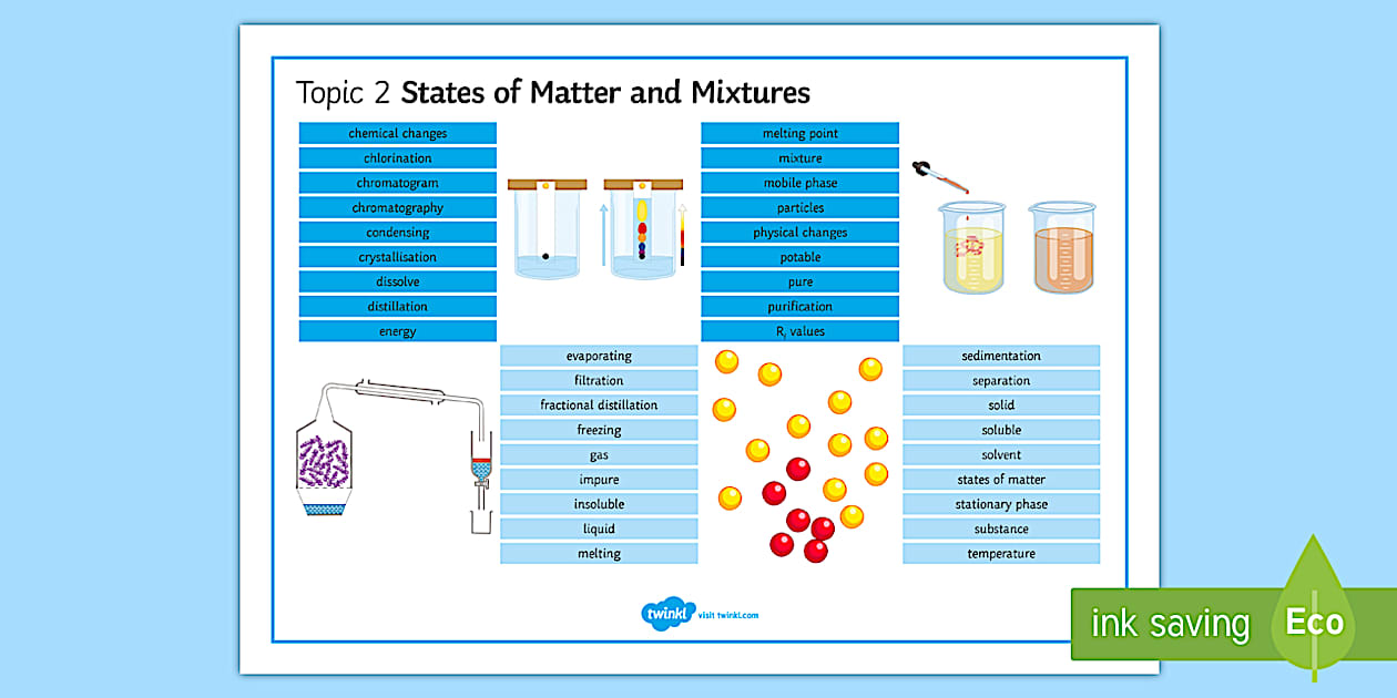 Edexcel Chemistry States of Matter and Mixtures Word Mat