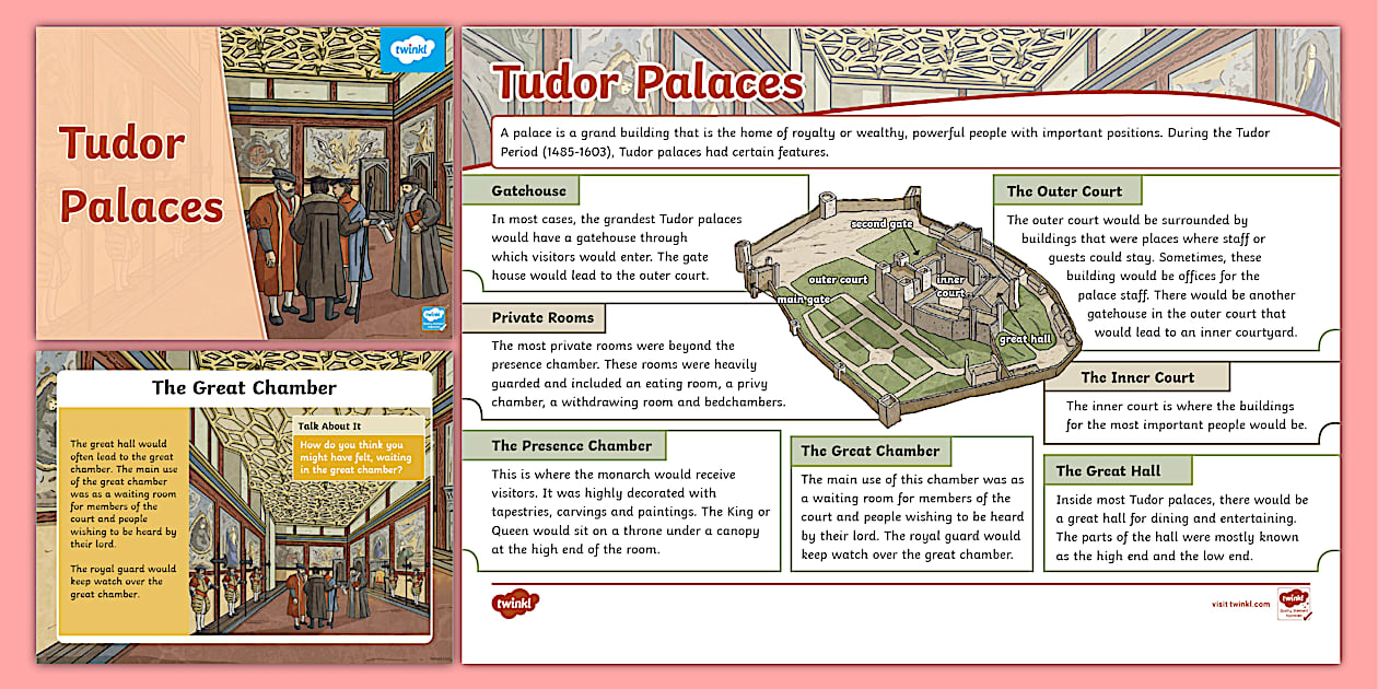 Tudor Palaces Teaching Pack (teacher made) - Twinkl
