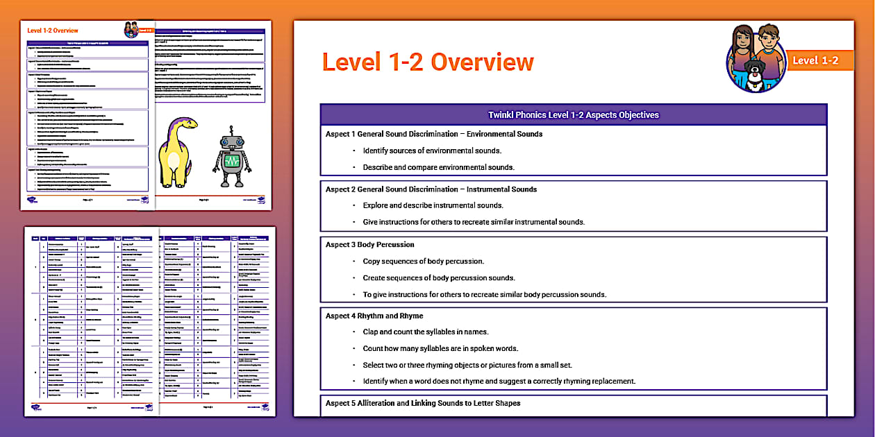 Level 1-2 Overview Twinkl Phonics (teacher made) - Twinkl