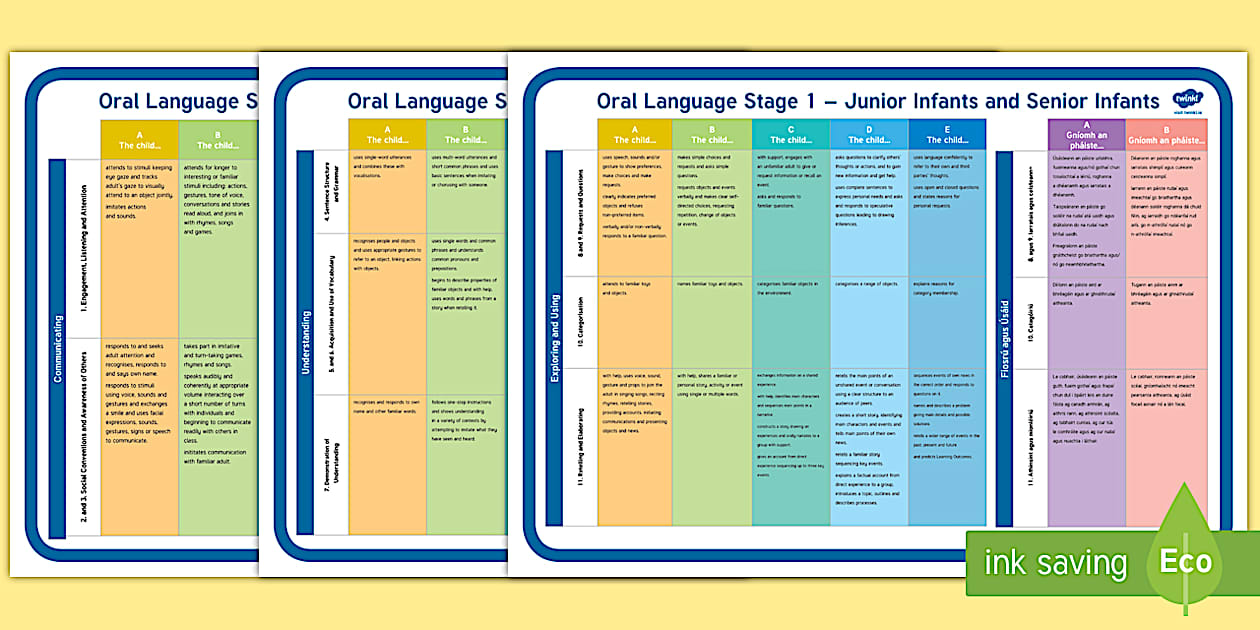 English and Gaeilge Oral Language Milestones Junior & Senior Infants ...