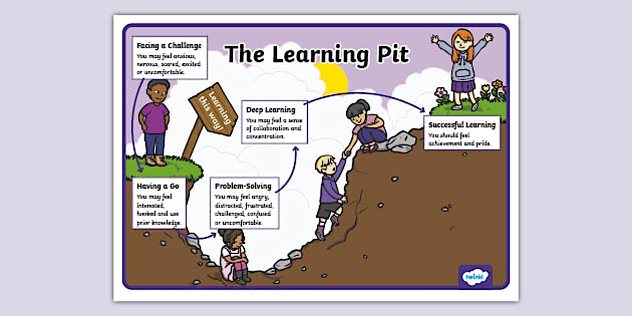 Learning Pit Challenge - Primary Education Resources