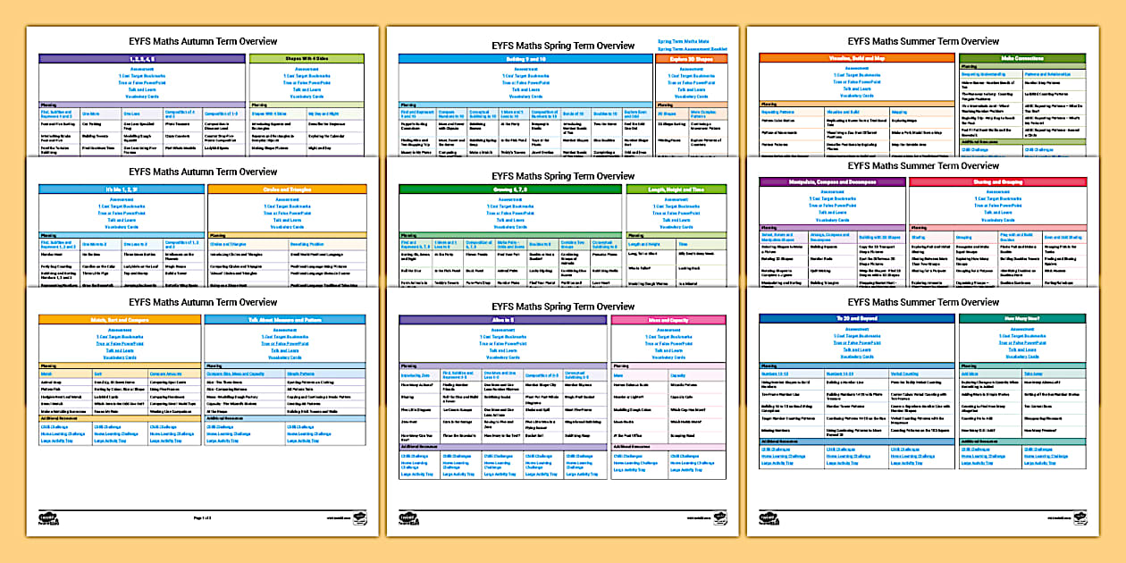 EYFS Reception Maths Yearly Overview (Supporting White Rose Maths)