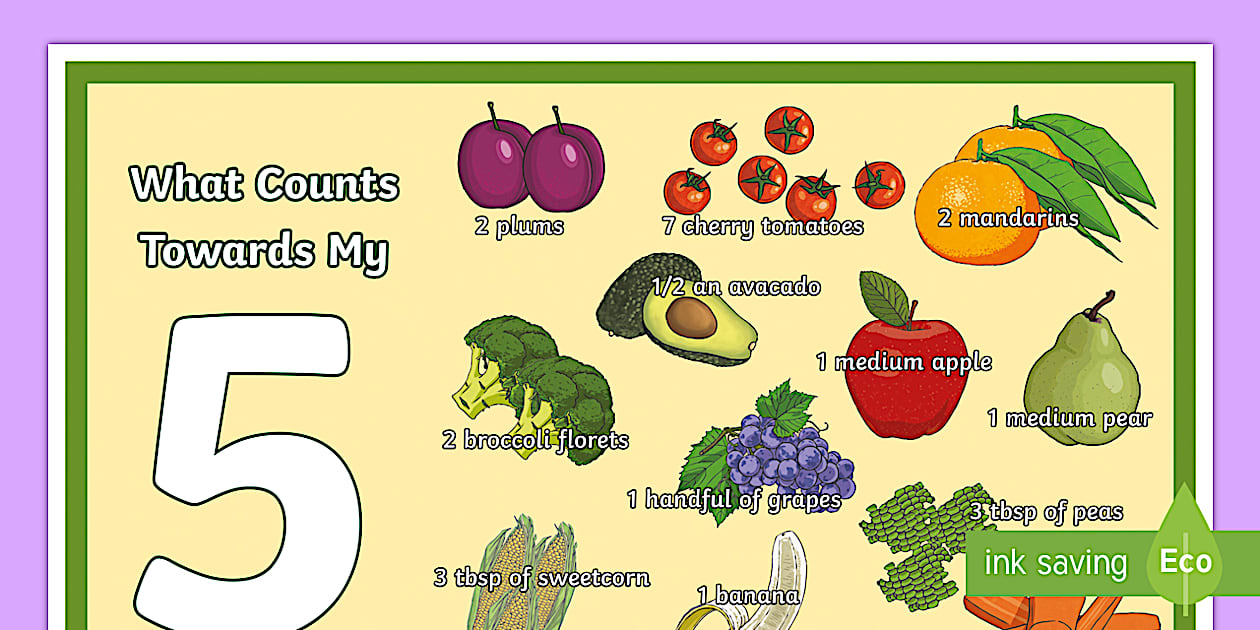 What Counts Towards My 5 a Day A4 Display Poster - Twinkl