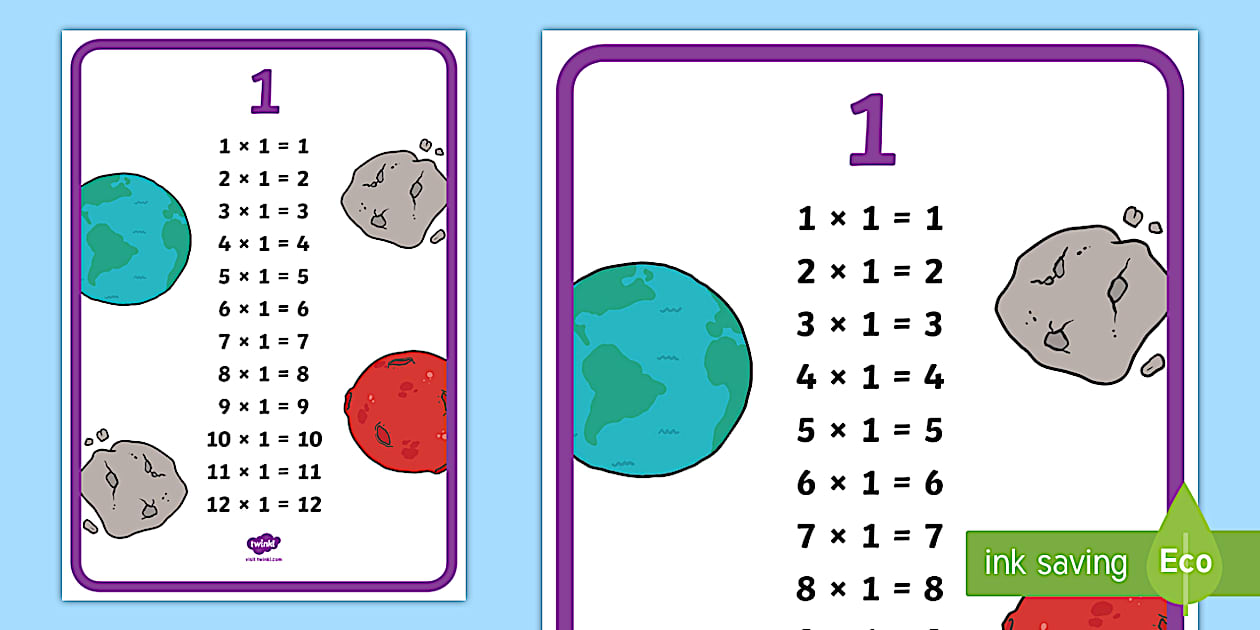 1 Times Table Display Poster (teacher made) - Twinkl