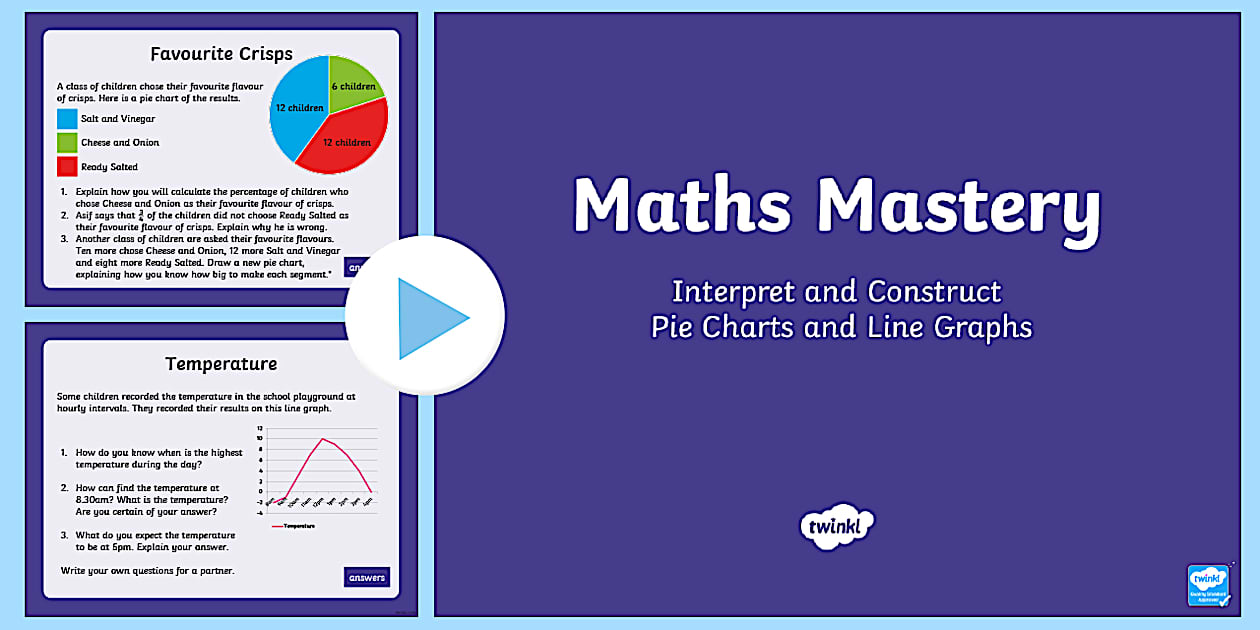 Year 6 Interpret Line Graphs and Pie Charts PowerPoint