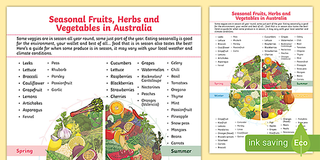 Seasonal Fruits, Herbs and Vegetables Display Poster