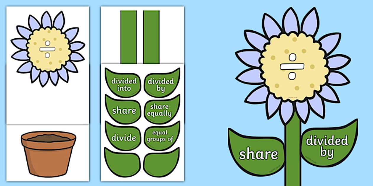 Editable Maths Division Vocabulary Flower Display - Twinkl