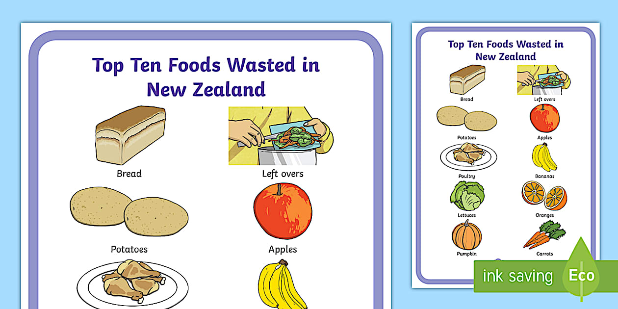 Top Ten Foods Wasted in New Zealand Display Poster