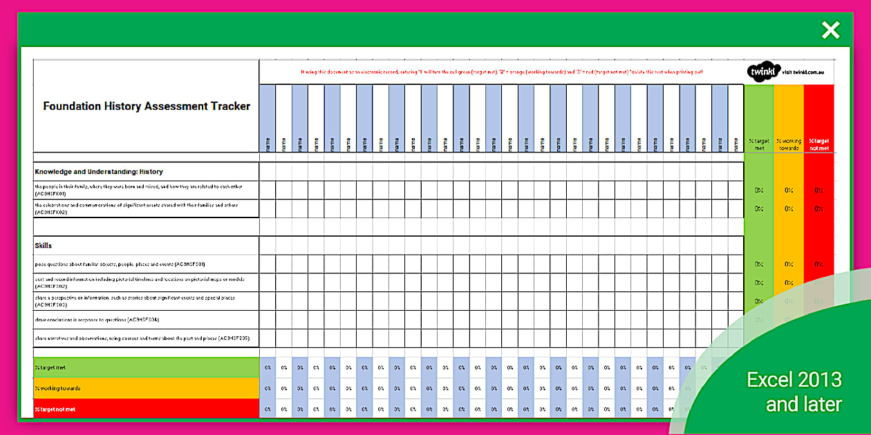 Australian Curriculum Foundation History Assessment Tracker