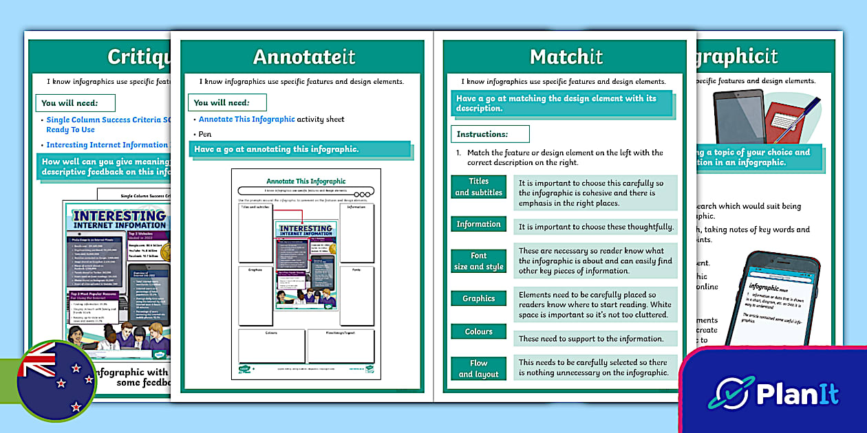 Ph 2 Writing: Writing to Inform Infographics Challenge Cards