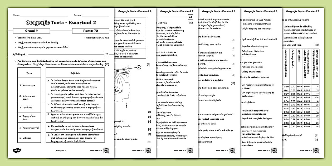 Graad 9 Geografie Toets - Kwartaal 2 (Teacher-Made) - Twinkl