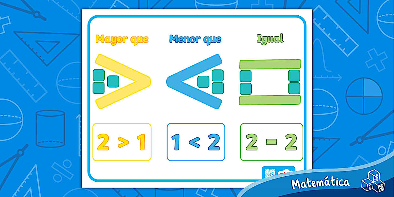 Póster | Mayor | Menos | Igual | Igual que | Signos