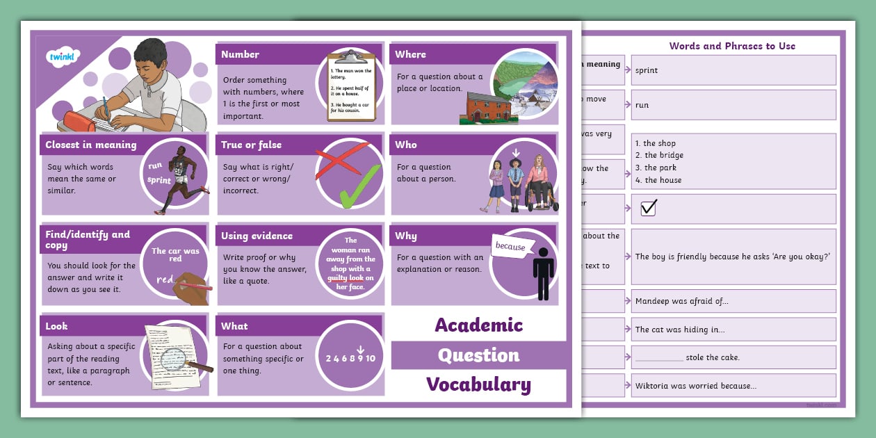 Academic Question Vocabulary Desk Mat for Younger Learners of EAL