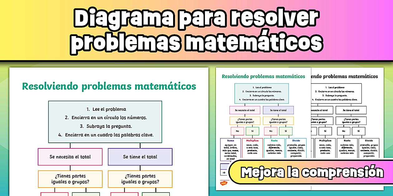 Diagrama de flujo para problemas matemáticos de varios pasos