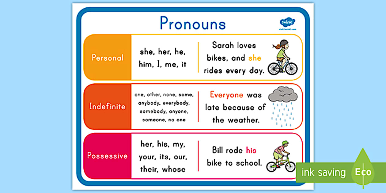 First Grade Pronouns Poster (teacher made) - Twinkl