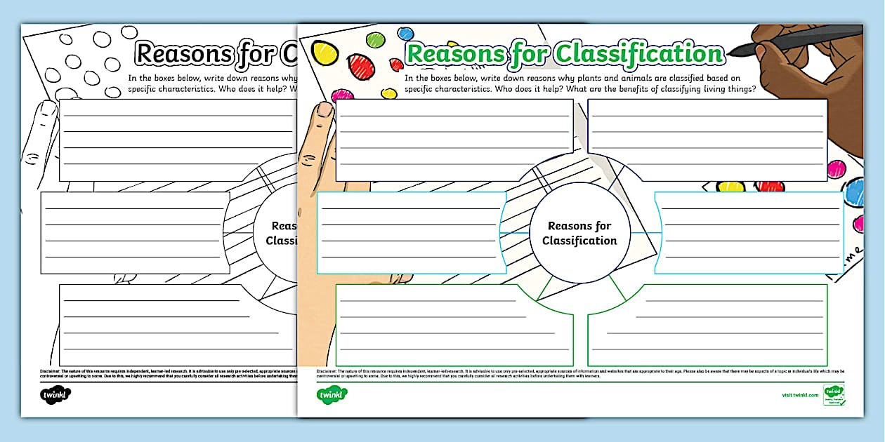 Reasons for Classification Mind Map (teacher made) - Twinkl