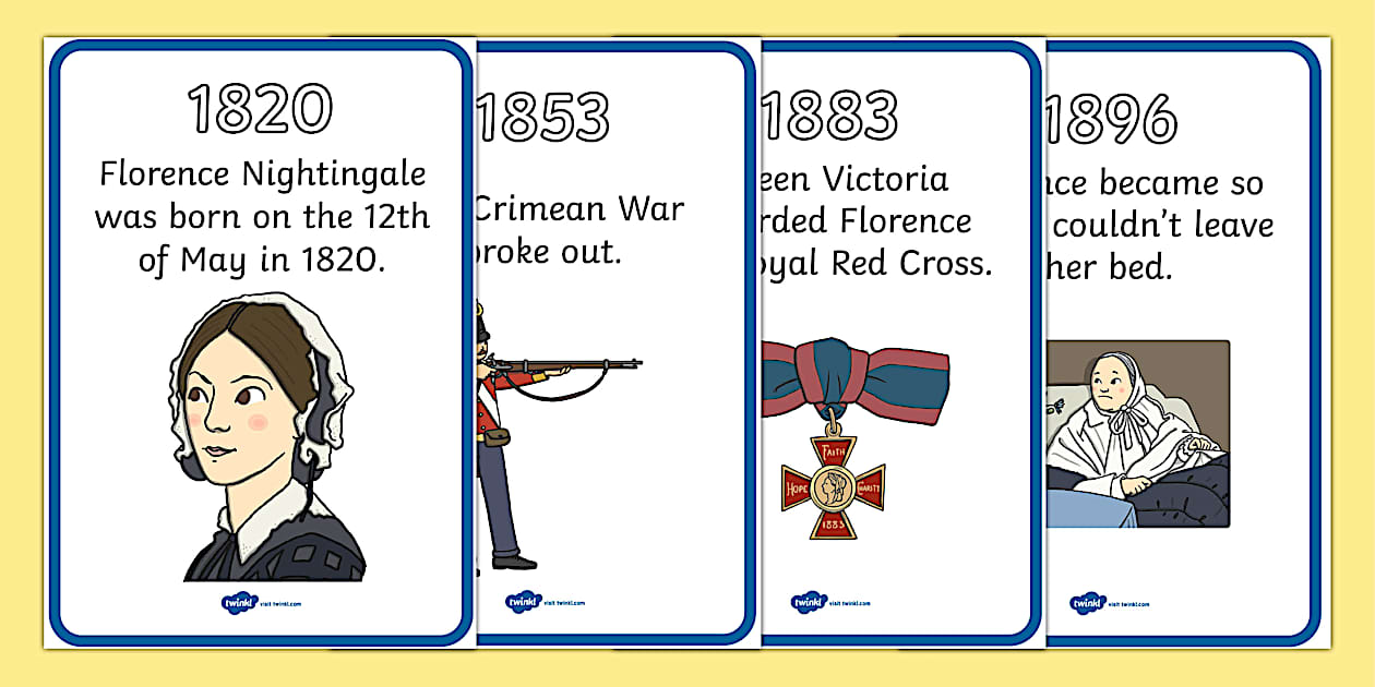 Florence Nightingale Timeline - Significant Individuals