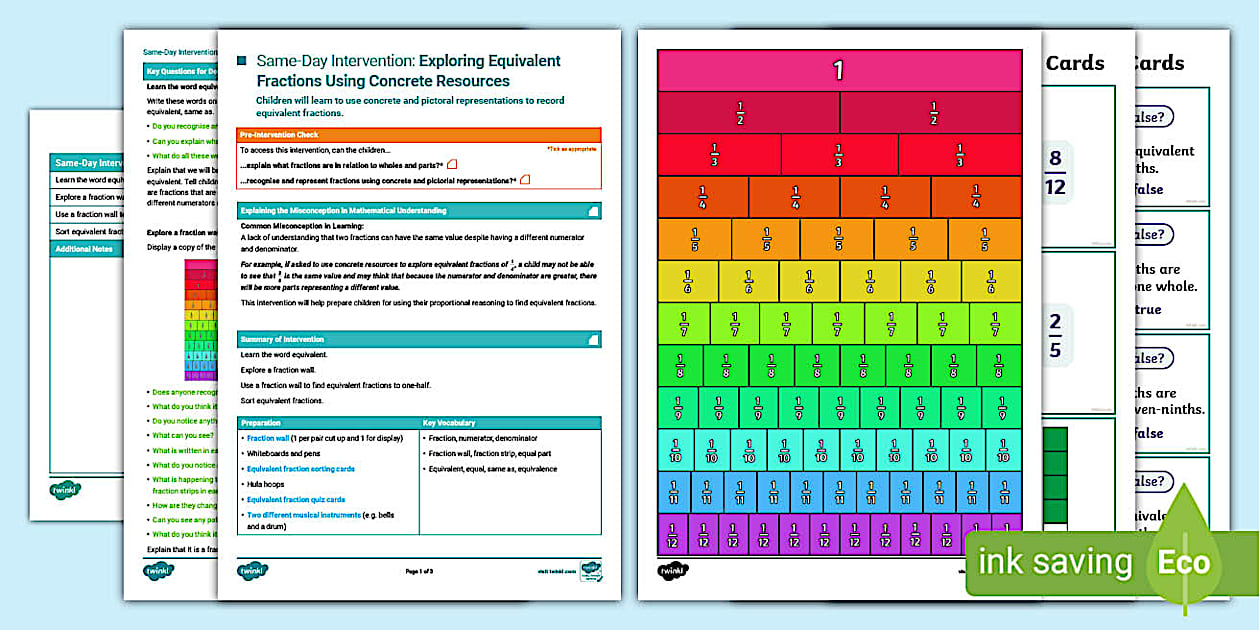 👉 Y3 Maths Intervention Plan: Exploring Equivalent Fractions