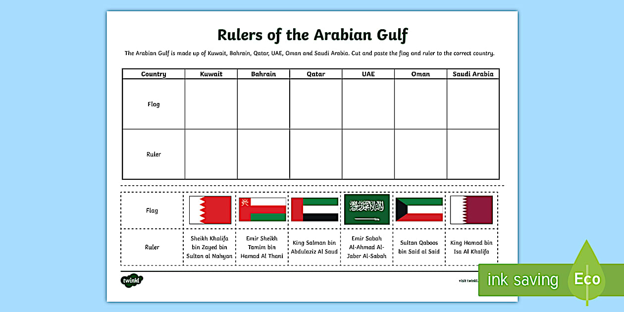 Rulers of the Arabian Gulf Worksheet - Twinkl