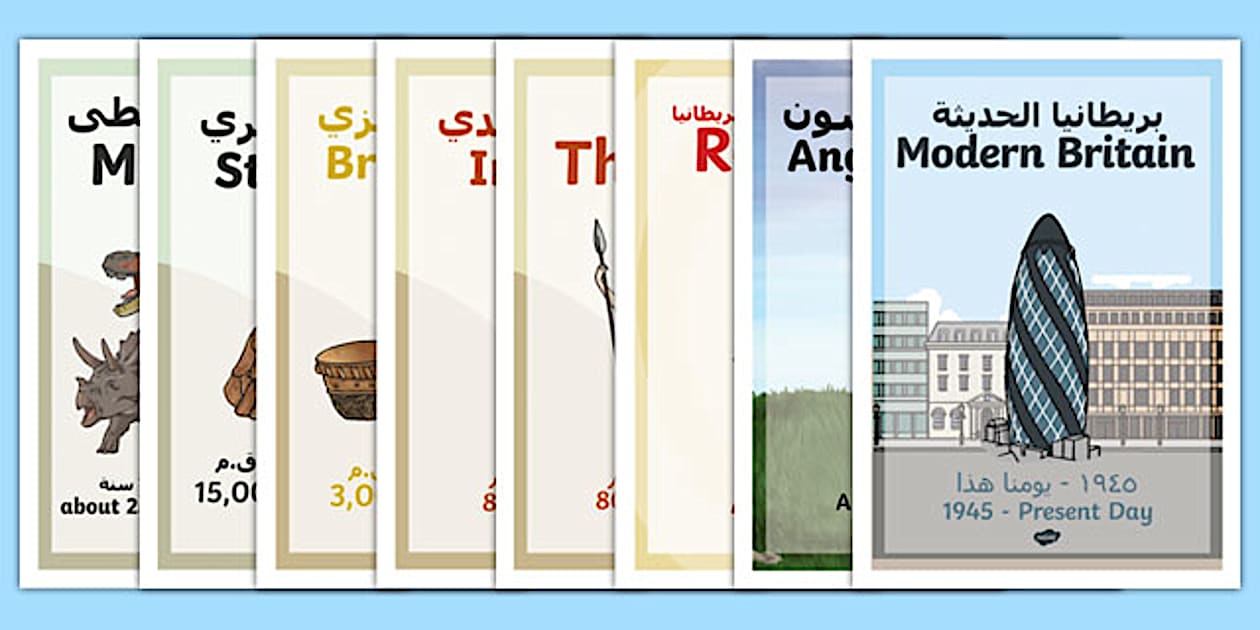 British History Timeline Posters Arabic/English - Twinkl