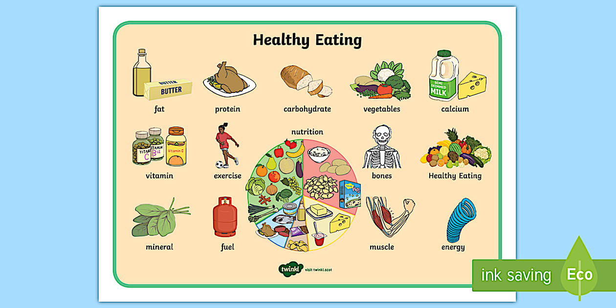 Healthy Eating Word Mat (teacher made) - Twinkl