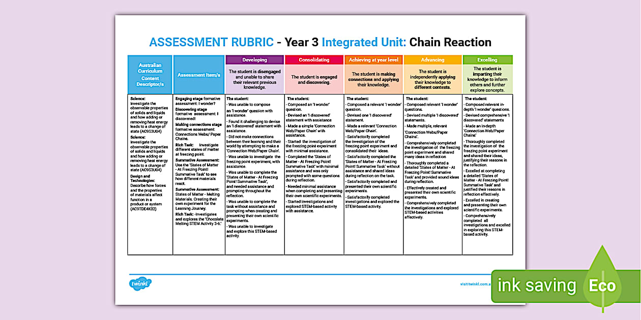 STEM IU Yr 3 Chain Reaction Assessment Rubric (teacher made)