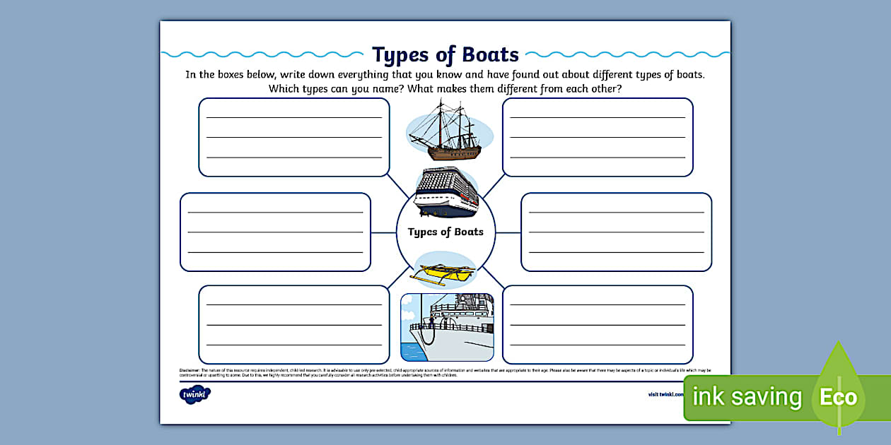 Types of Boats Mind Map (teacher made) - Twinkl