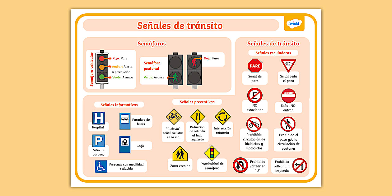 Lámina escolar: Las Señales de Tránsito | Twinkl