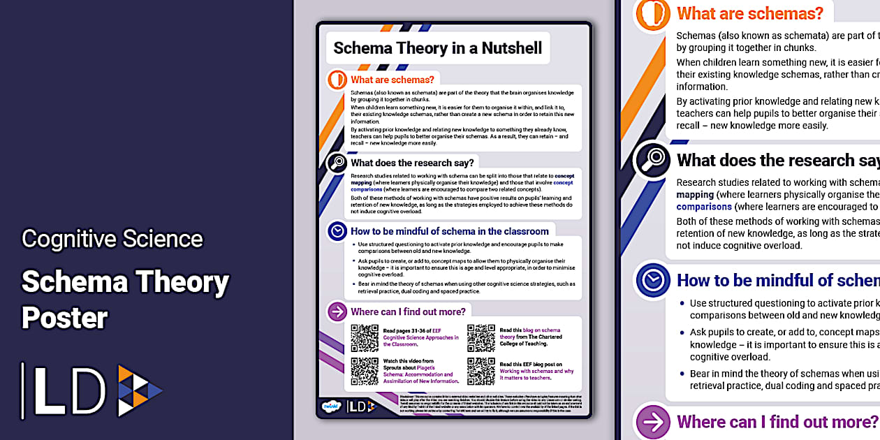 Cognitive Science One-Page Summary: Schema Theory - Twinkl