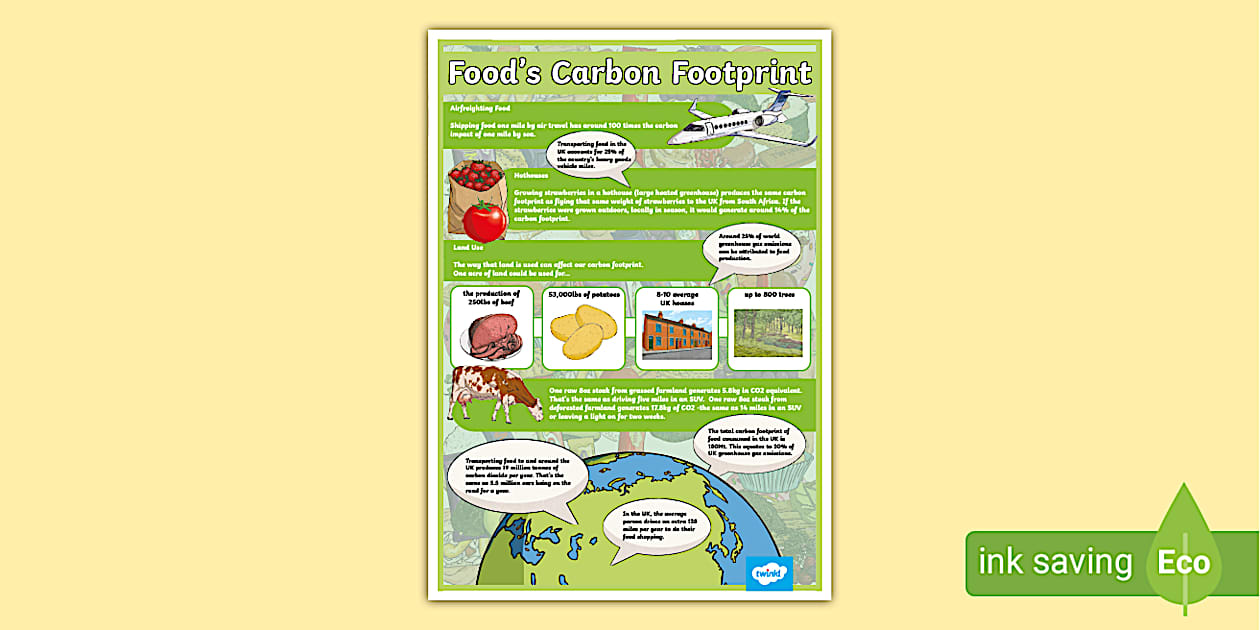 KS2 Carbon Footprint and Food Information Poster - Twinkl