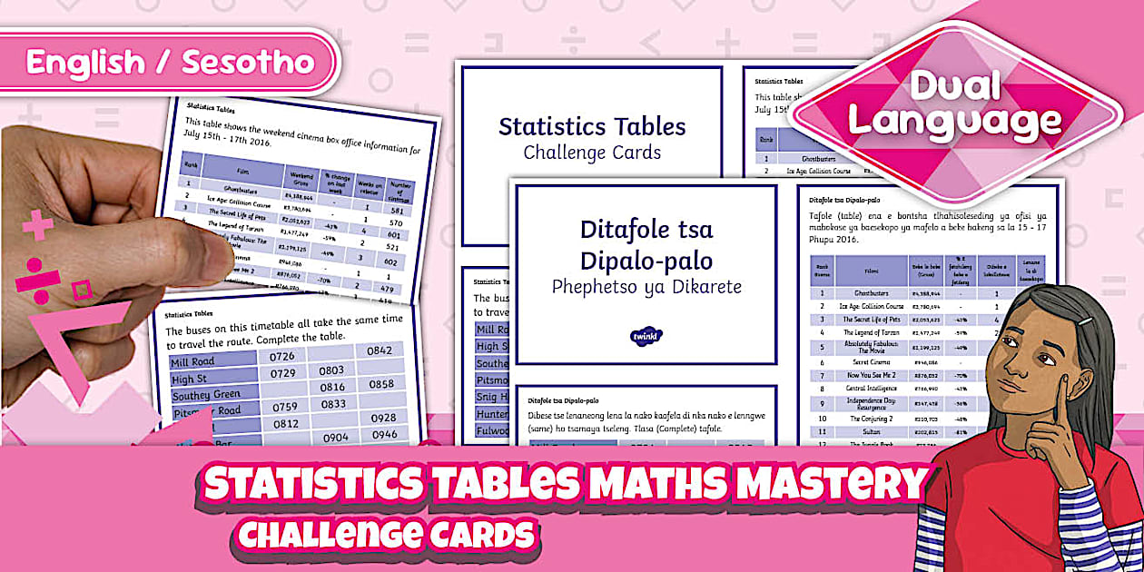 Grade 4 Maths - Term 4 - Statistics Tables Maths Mastery