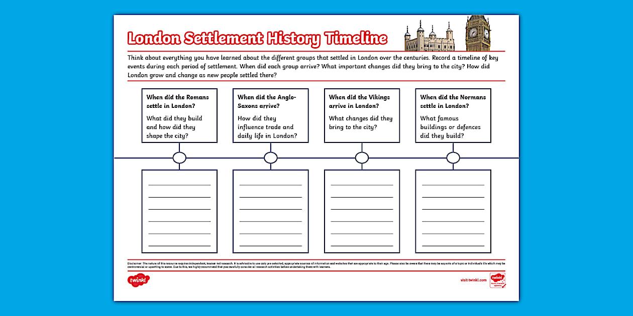 London Settlement History Timeline Activity (teacher made)