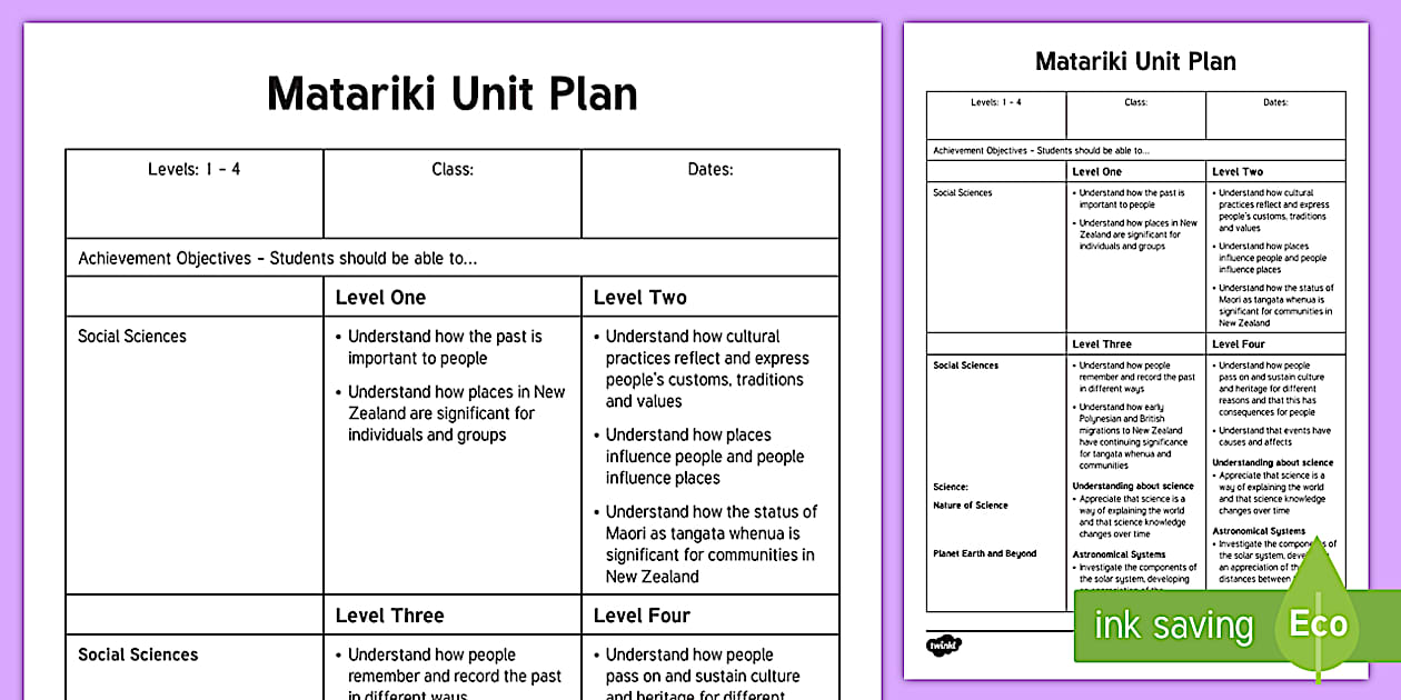 Matariki Unit Plan Template - New Zealand Māori Resources