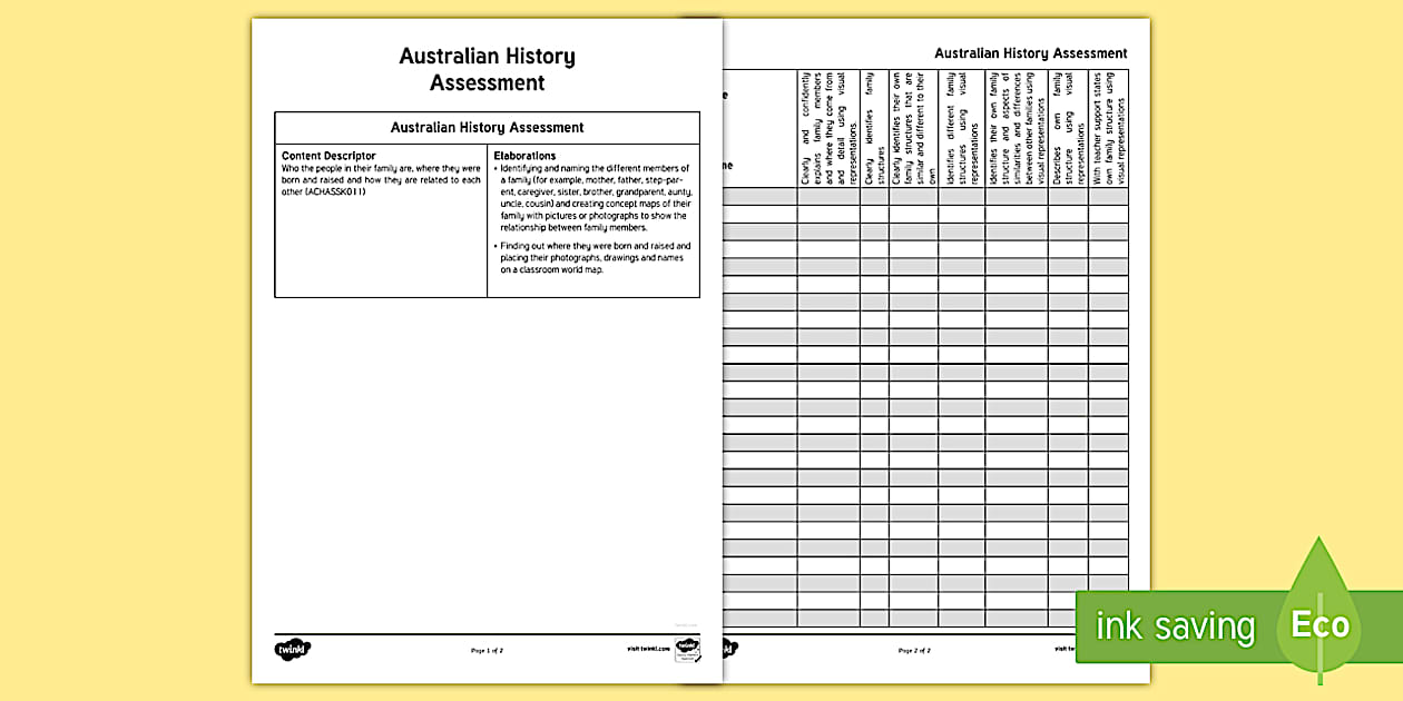 Editable Australian History Foundation Assessment Marking Rubric Assessment