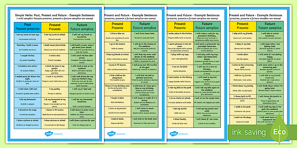 Simple Verbs Past, Present and Future Examples in Sentences Display Poster