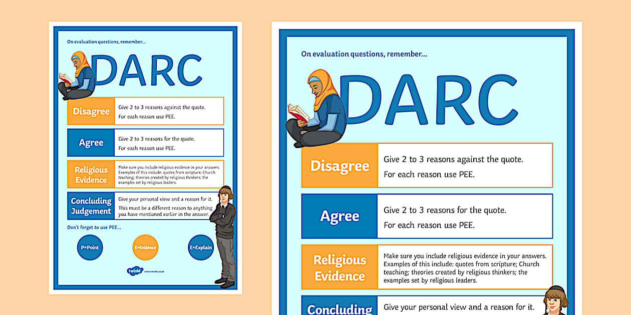 RS GCSE Exam Technique Display Poster (teacher made)