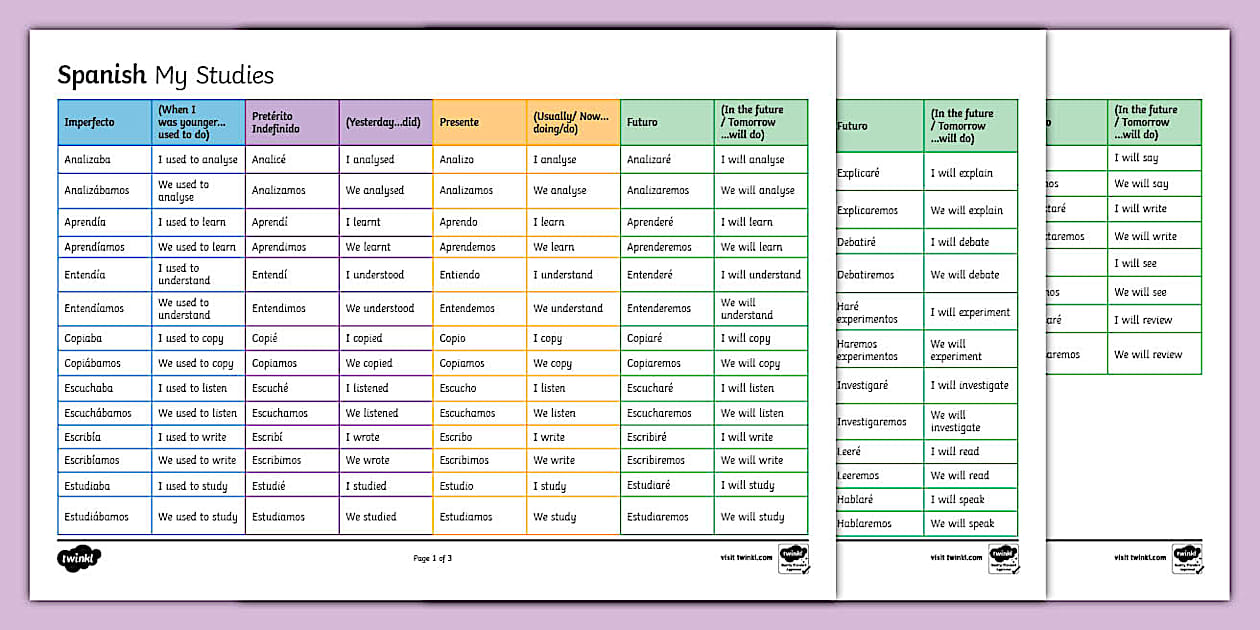 My Studies Spanish Verbs Mat | Spanish | Twinkl Beyond