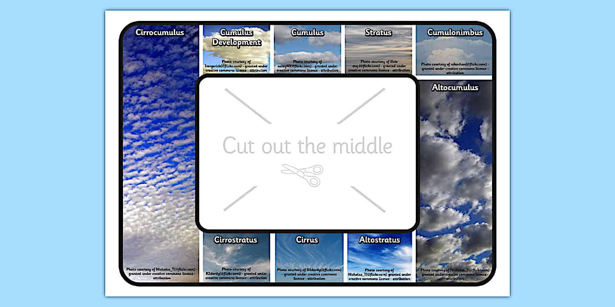 Cloud Type Identifier Visual Aid (teacher made) - Twinkl
