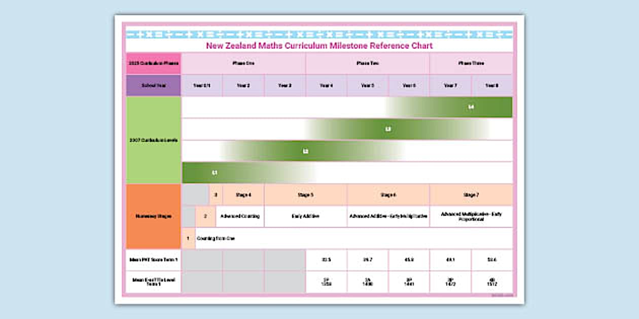 Quick Reference Guide for Curriculum Alignment - Twinkl