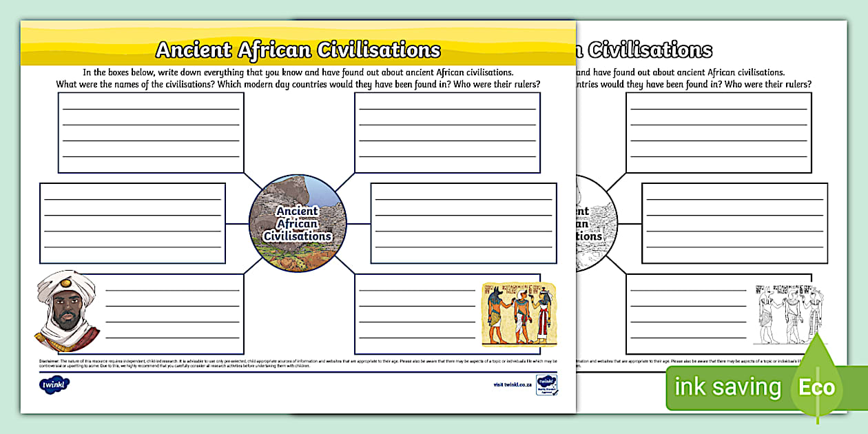 Ancient African Civilisations Mind Map