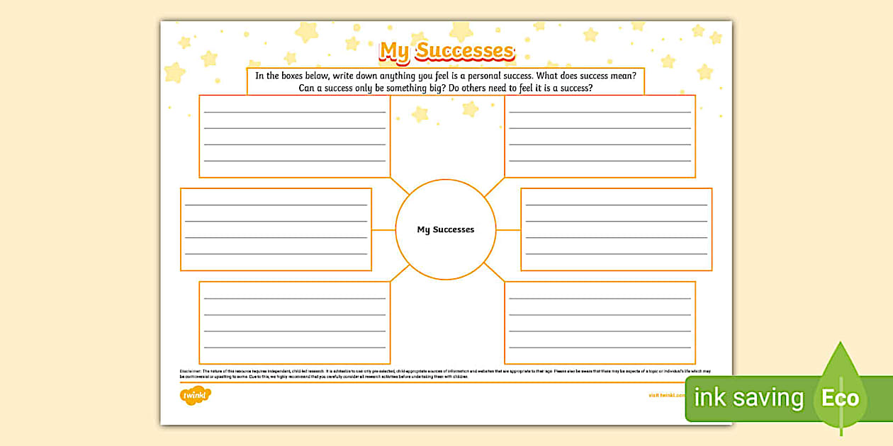 My Successes Mind Map (teacher made) - Twinkl