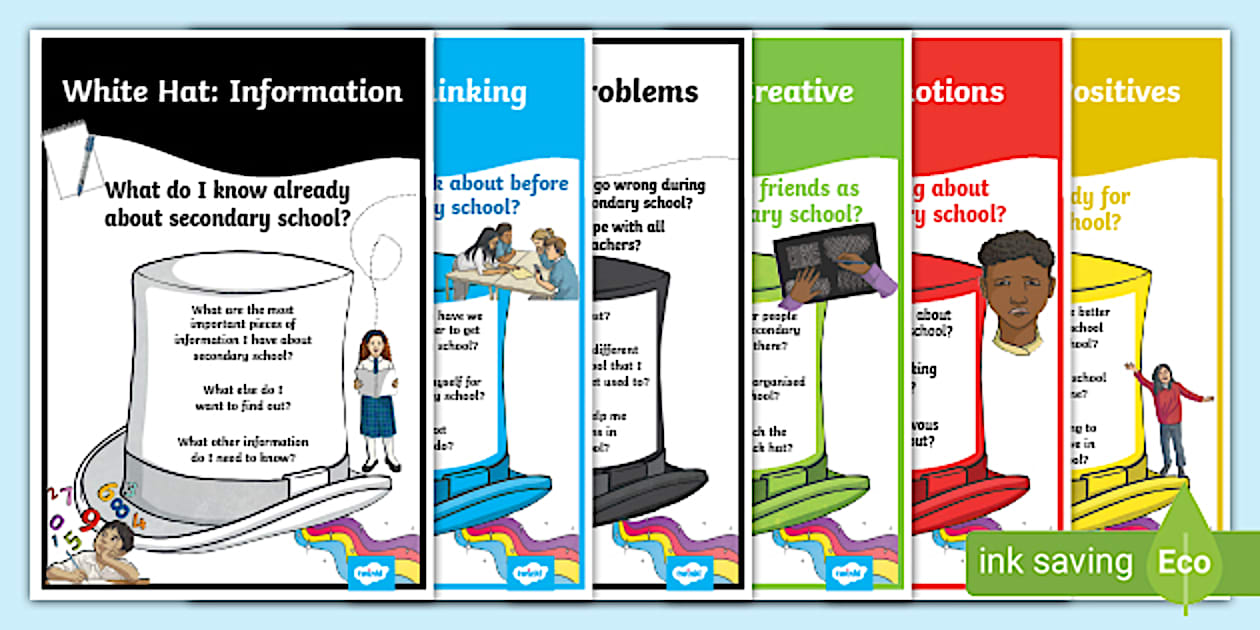Primary 7 Transition Thinking Hats Posters | CfE Resources
