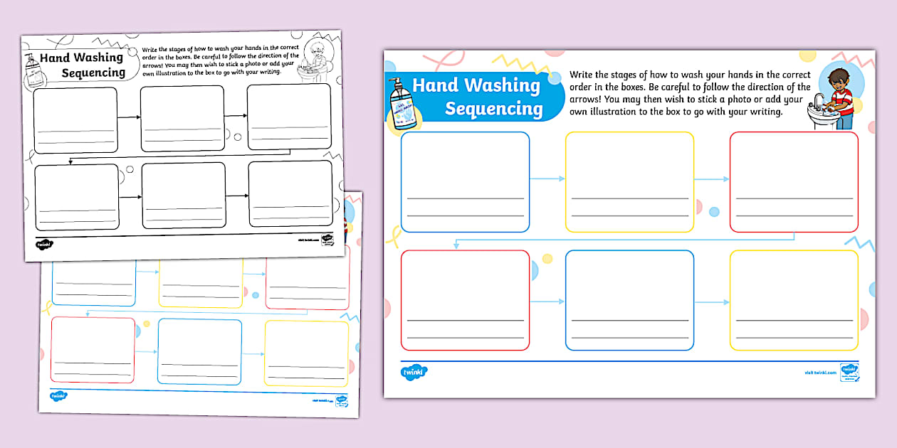 Hand Washing Sequencing Mind Map (teacher made) - Twinkl