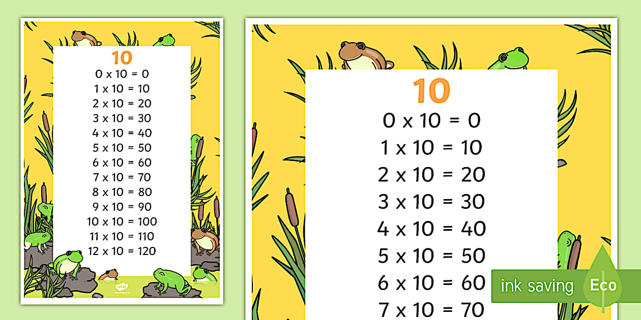 Editable 10 Times Table Display Poster (teacher made)