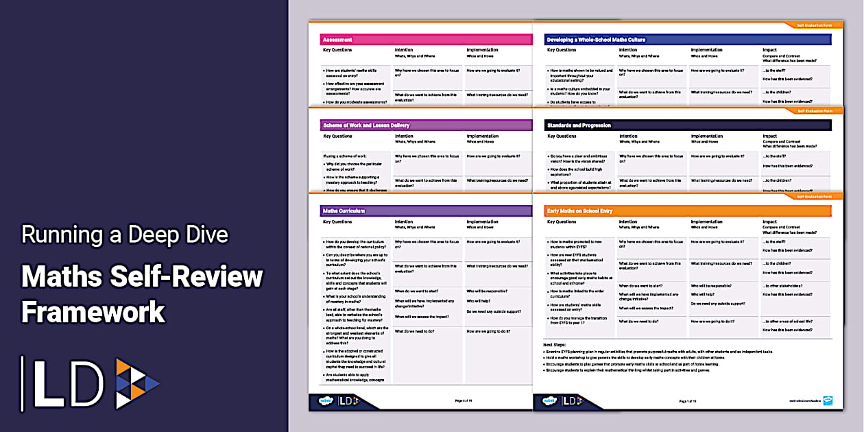 👉 Ofsted Deep Dive Maths: Self-Review Framework - Twinkl
