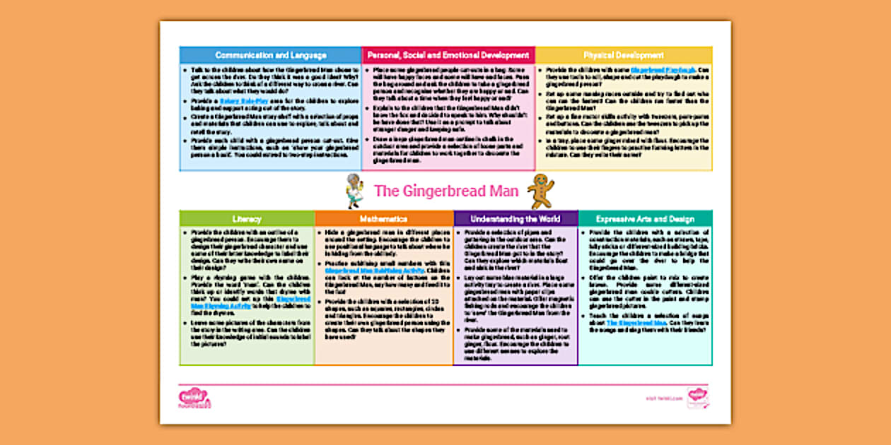 EYFS Ages 3-4 Topic Planning Web: The Gingerbread Man (New EYFS 2021)