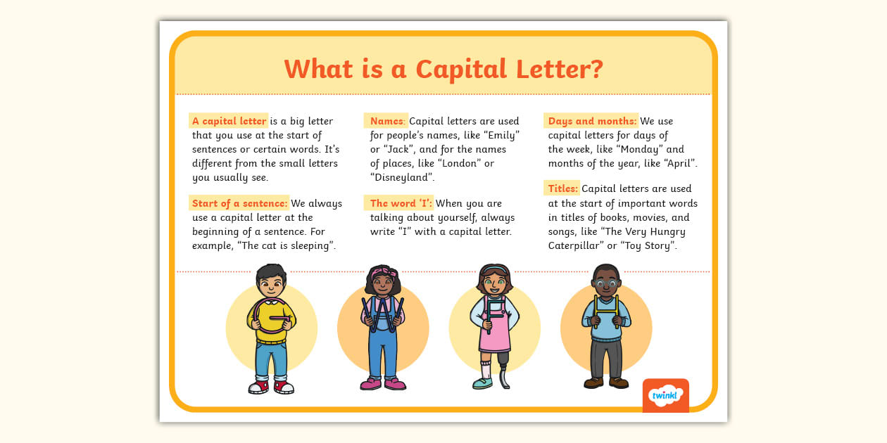 What is a Capital Letter? Display Poster (teacher made)